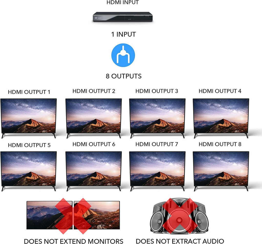 NÖRDIC HDMI Splitter 1 till 8 monitorer 4K60Hz HDCP2.2 – Nördic